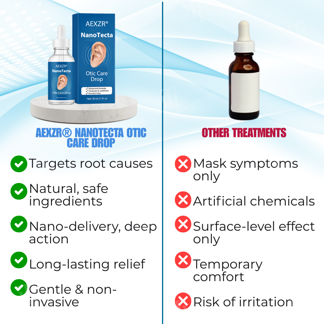 🌟 Official Store | AEXZR® NanoTecta Otic Care Drop – Bikenda